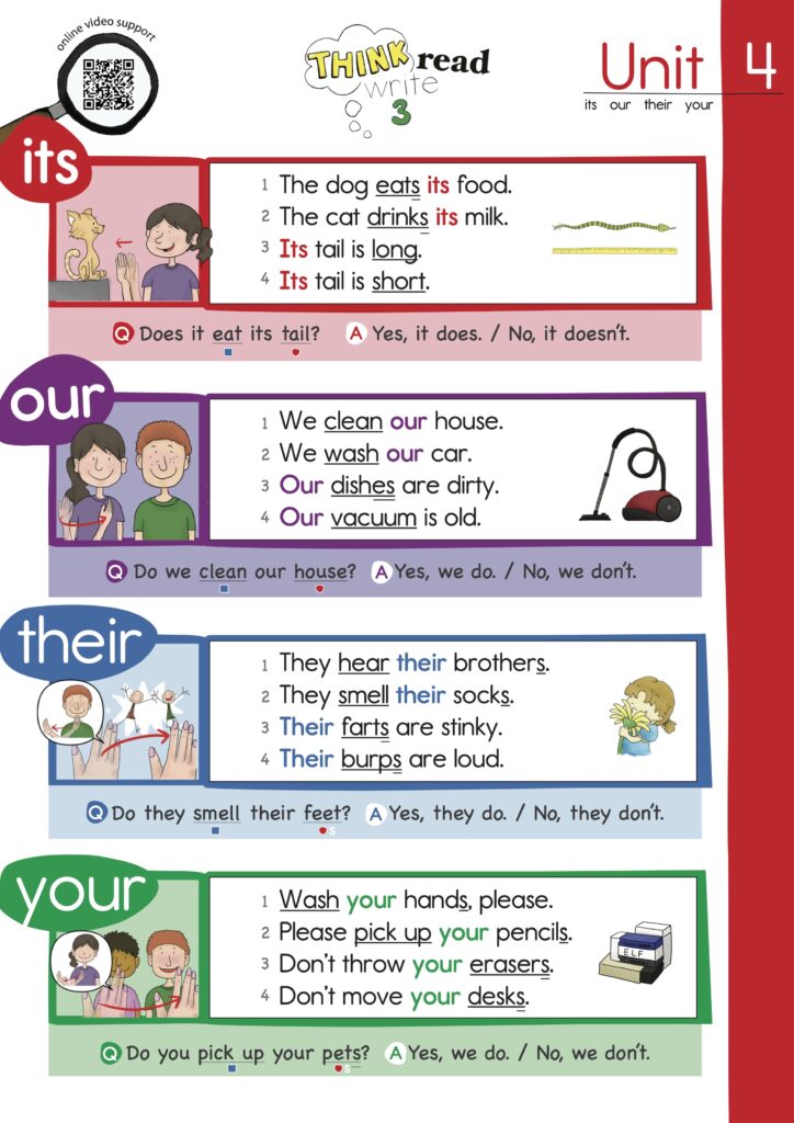 Think Read Write 3 Poster Set (All 6 Units) - ELF Learning